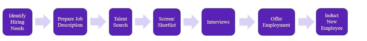 How To Ensure a Fair and Transparent Recruitment Process