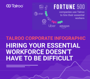 Infographics From Talroo Insights