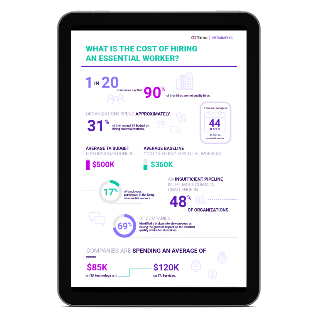 Contact Talroo to Get Started | HR Tech