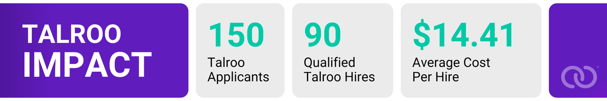 Stronger Together: Talroo's Impact on Caregiver Recruitment