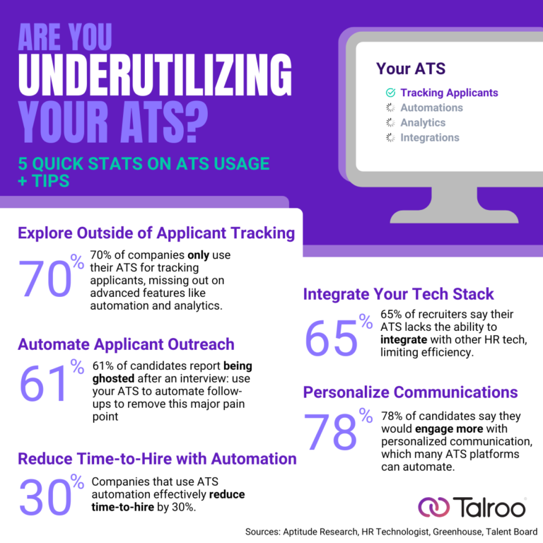 Use Your ATS To Recruit, Not Just Track | Talroo