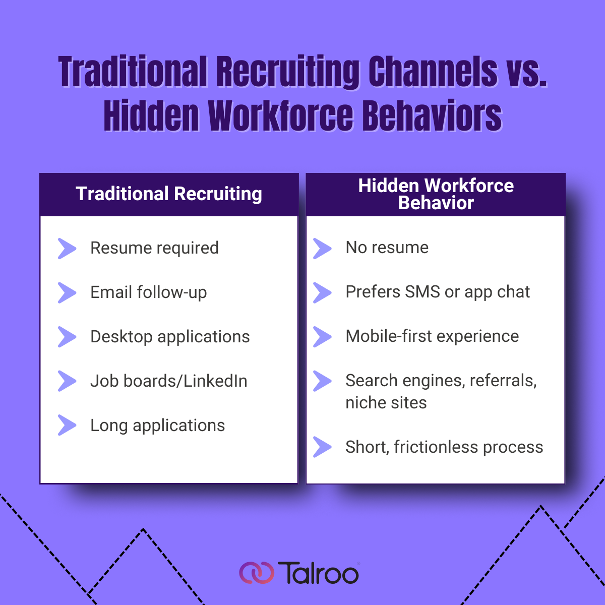 Connecting with Non-Traditional Job Seekers | Talroo