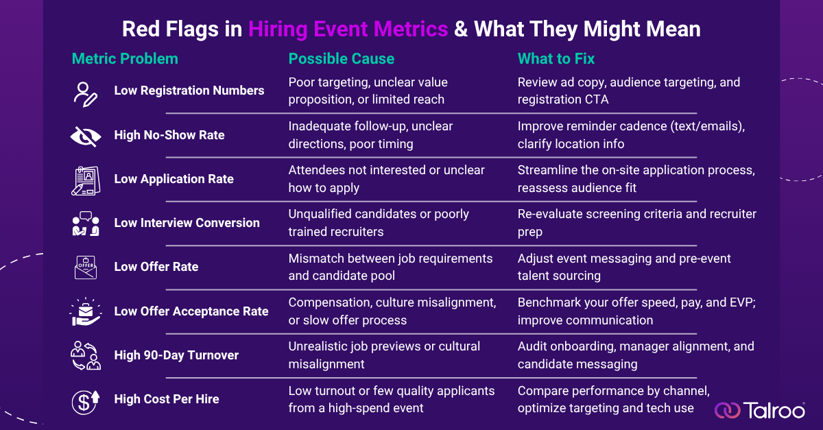 Top Hiring Event Metrics for TA Pros