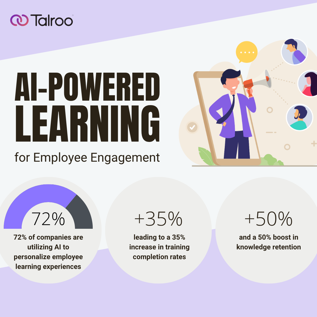AI-Powered Personalization: Employee Engagement in Retail | Talroo