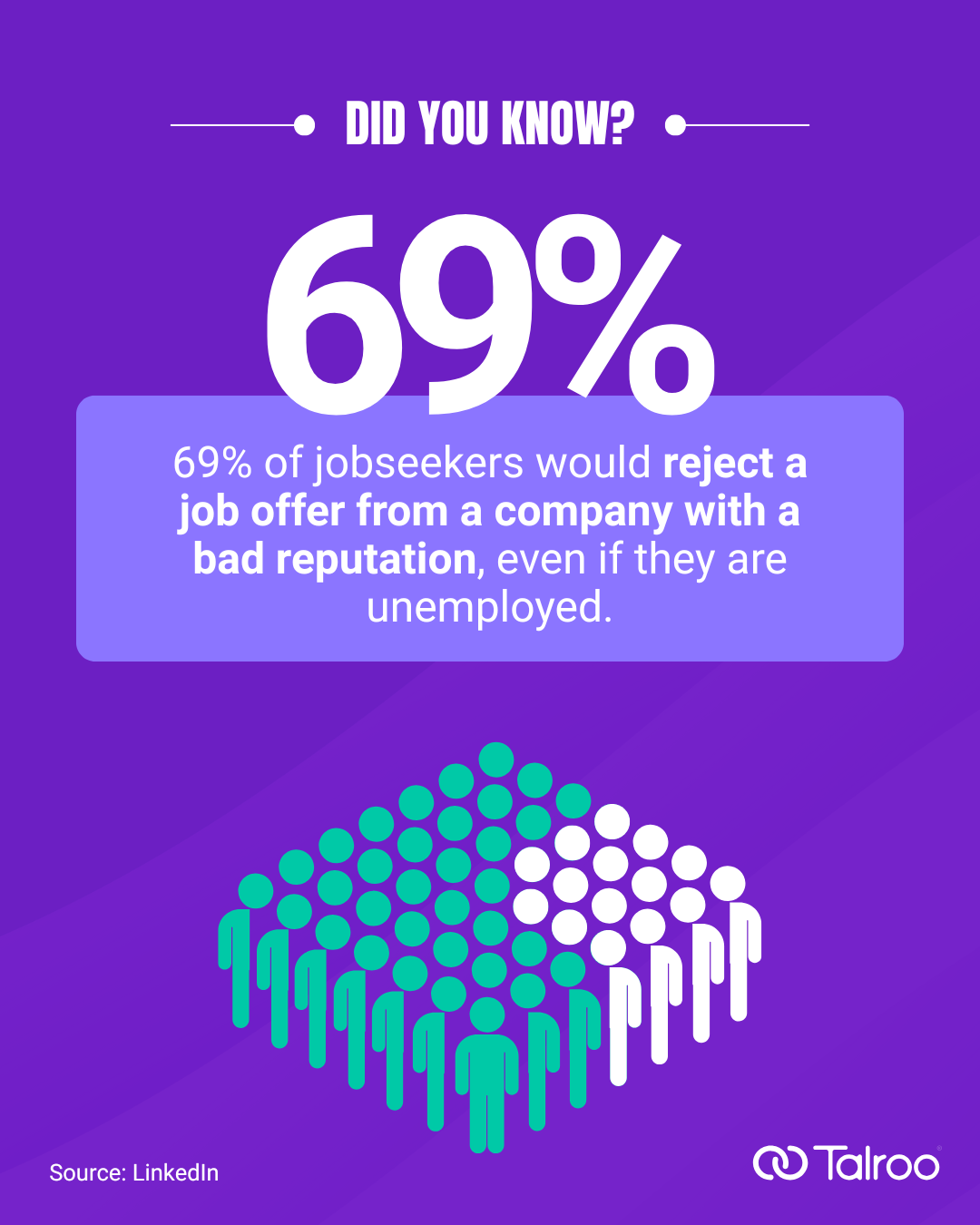 Building Employer Brand Into Every Job Post | Talroo