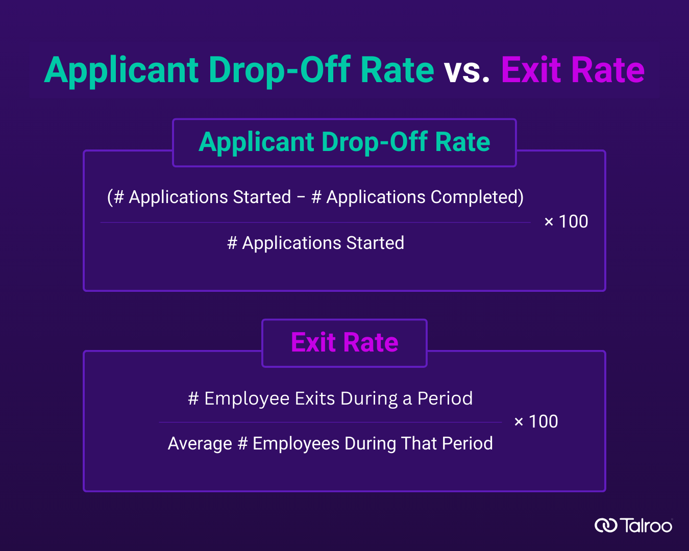 How to Improve Your Applicant Drop-Off Rate | Talroo
